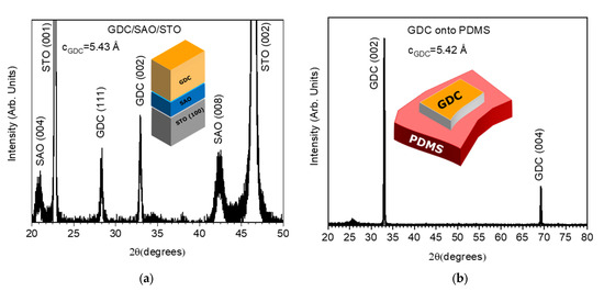 Water-Soluble Sacrificial Layer of Sr3Al2O6 for the Synthesis of Free ...