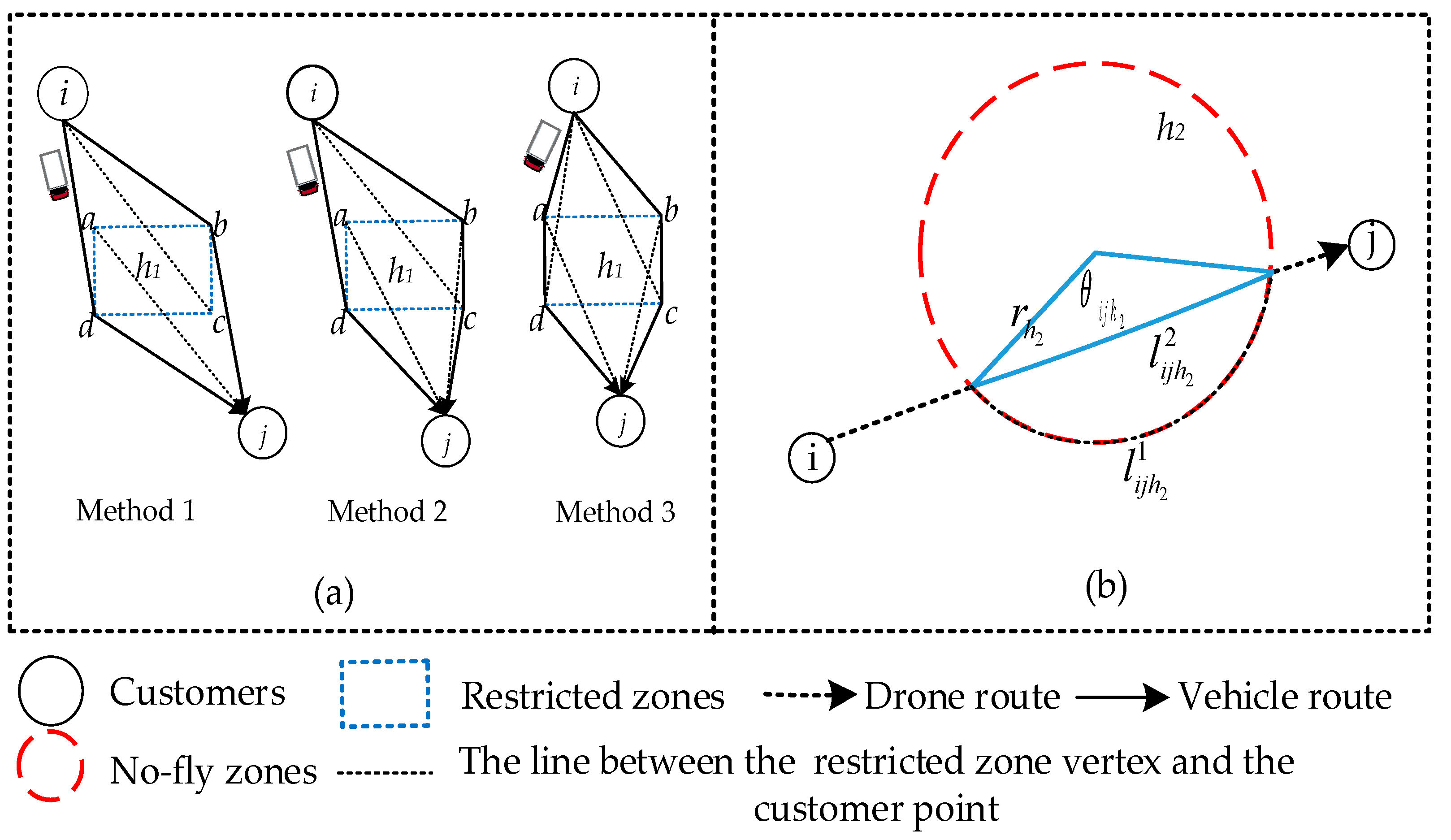 Time-Dependent Vehicle Routing Problem with Drones Under Vehicle Restricted Zones and No-Fly Zones