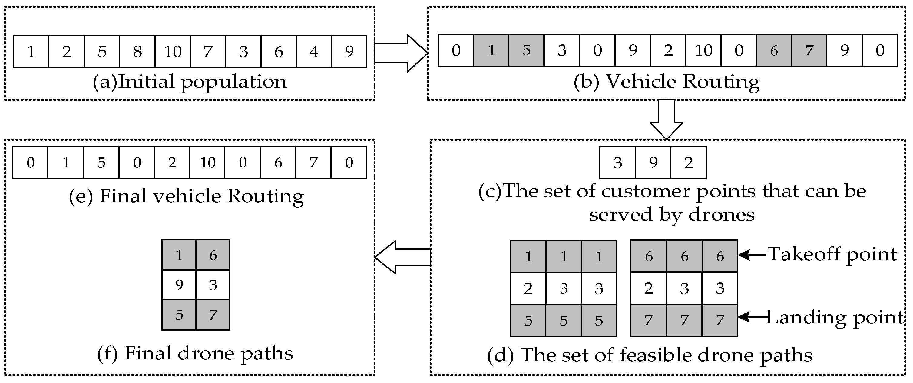 Time-Dependent Vehicle Routing Problem with Drones Under Vehicle ...