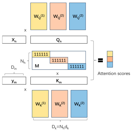 Multi-Strategy Hybrid Whale Optimization Algorithm Improvement