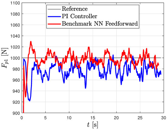 Physics-Guided Neural Network-Based Feedforward Control for Seamless Pipe Manufacturing Process