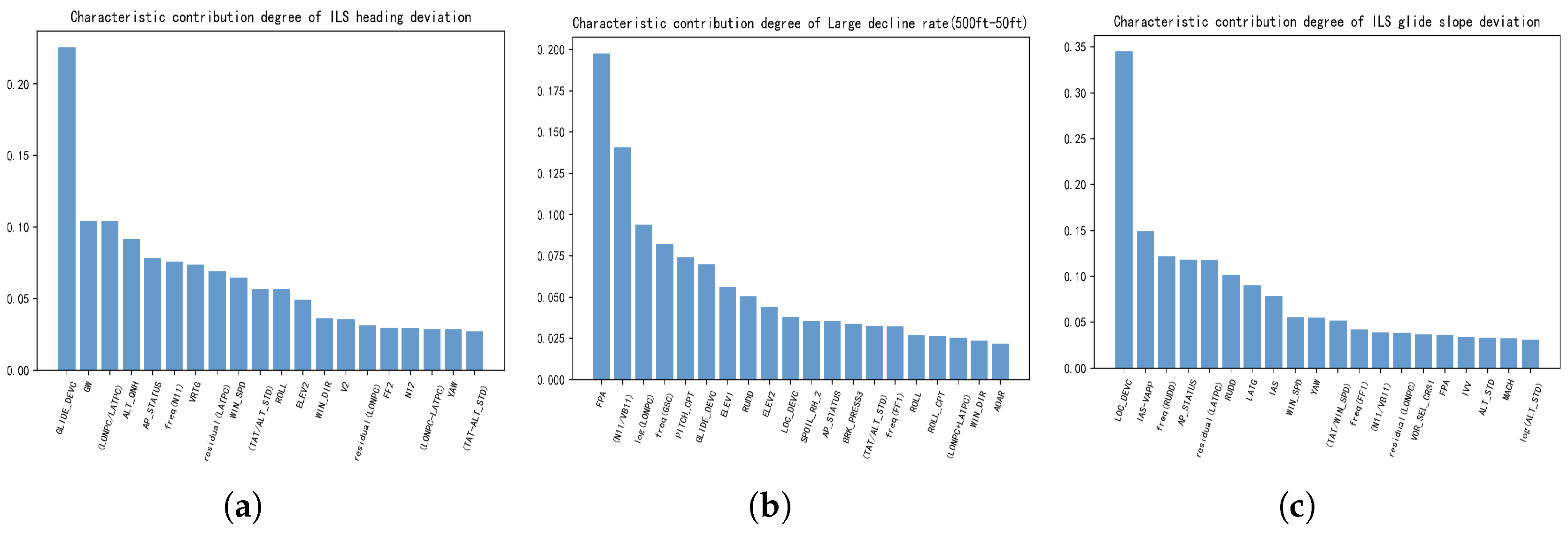 Automated Anomaly Detection and Causal Analysis for Civil Aviation ...