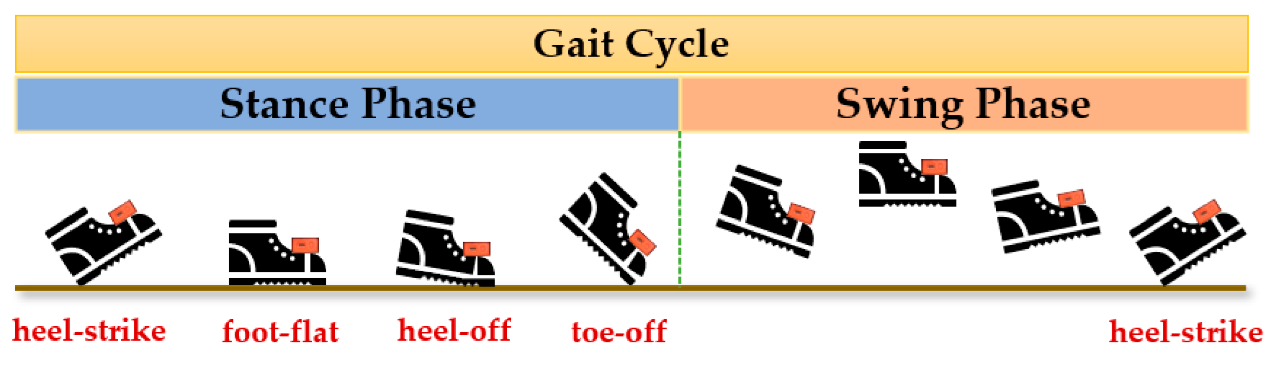 Multi-Condition Constrained Pedestrian Localization Algorithm Based on IMU