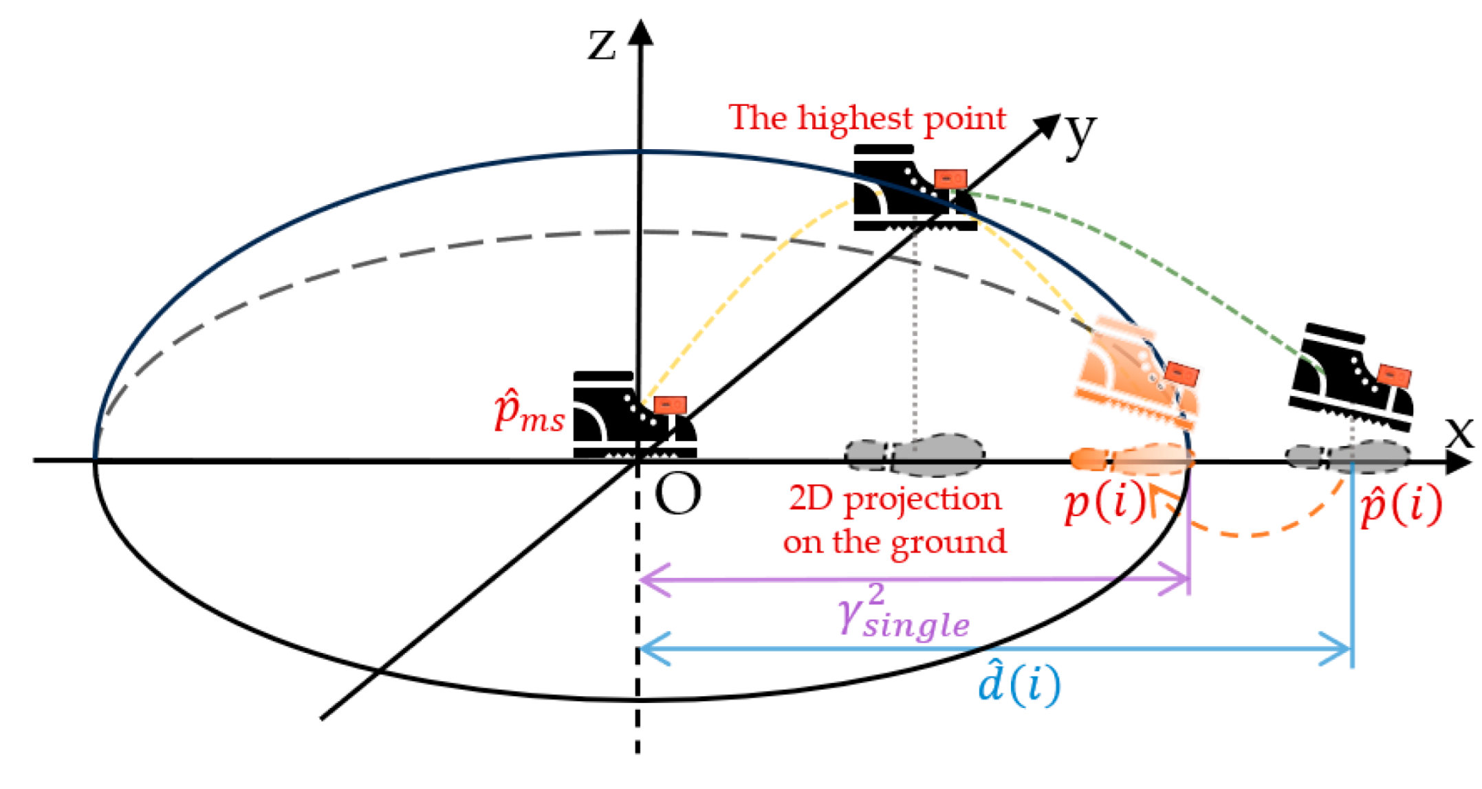 Multi-Condition Constrained Pedestrian Localization Algorithm Based on IMU