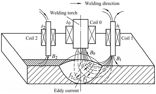 Research Status and Progress of All-Position Narrow-Gap GMAW for Pipelines