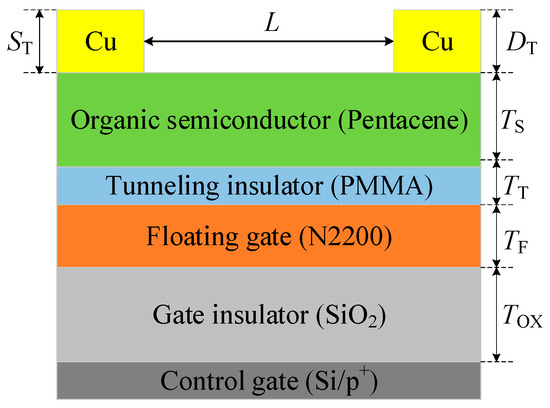 Nonvolatile Organic Floating-Gate Memory Using N2200 as Charge-Trapping Layer