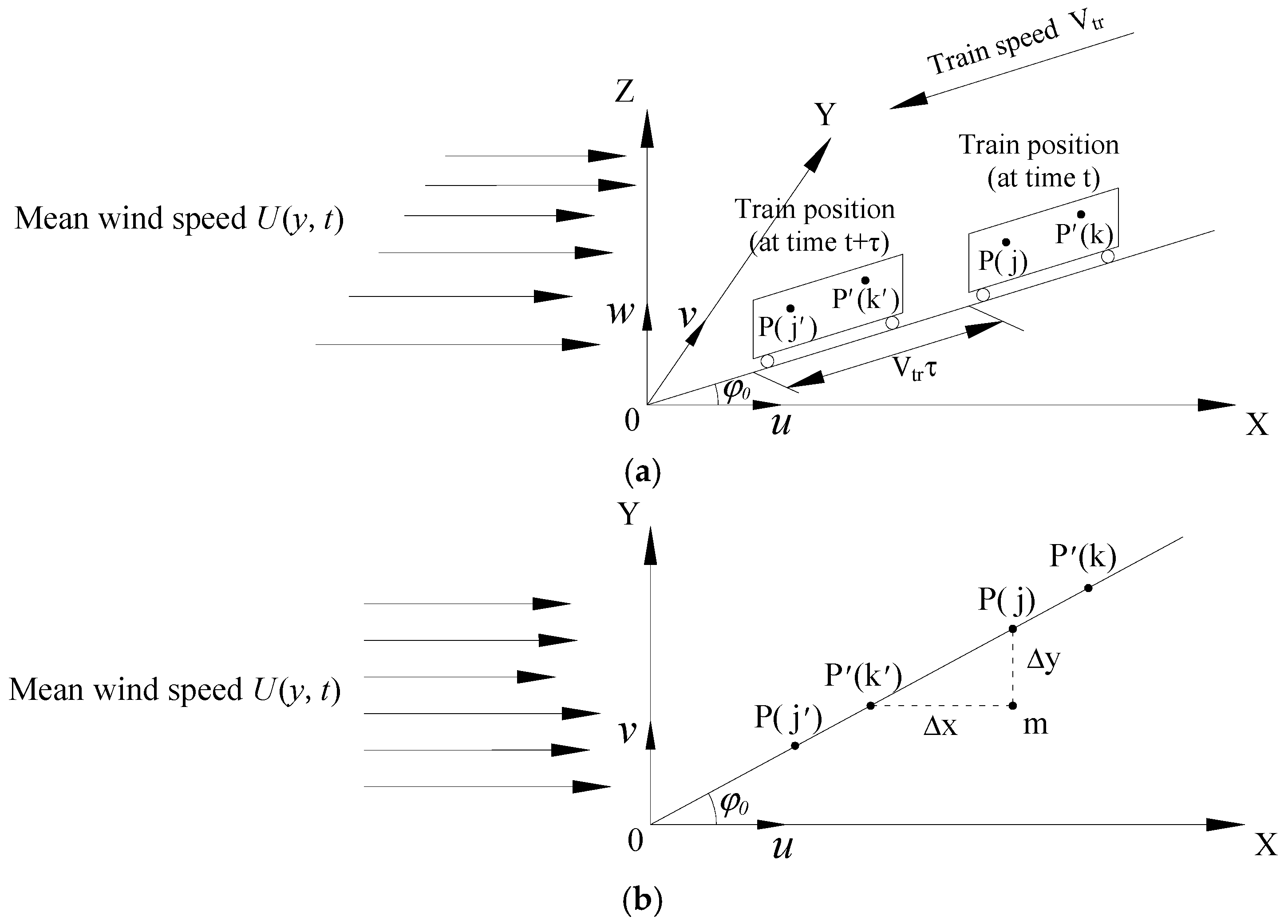 The Refined Simulation Methods of Fluctuating Wind and Aerodynamic ...