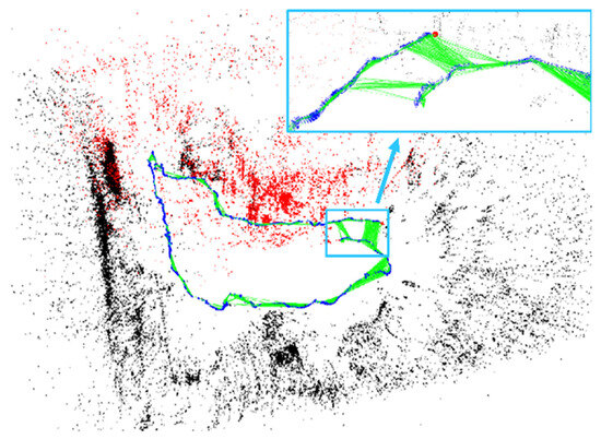 Vision-Guided Autonomous Robot Navigation in Realistic 3D Dynamic Scenarios
