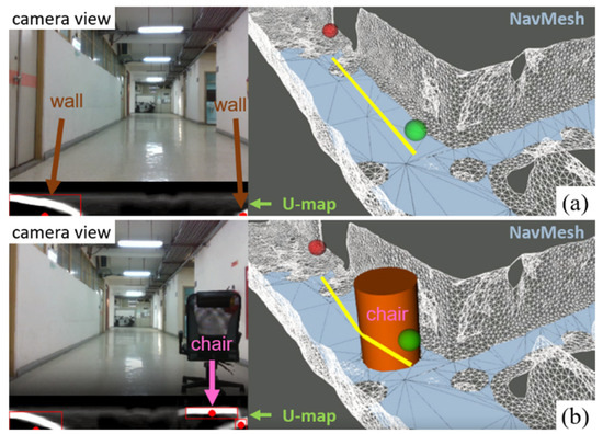 Vision-Guided Autonomous Robot Navigation in Realistic 3D Dynamic Scenarios