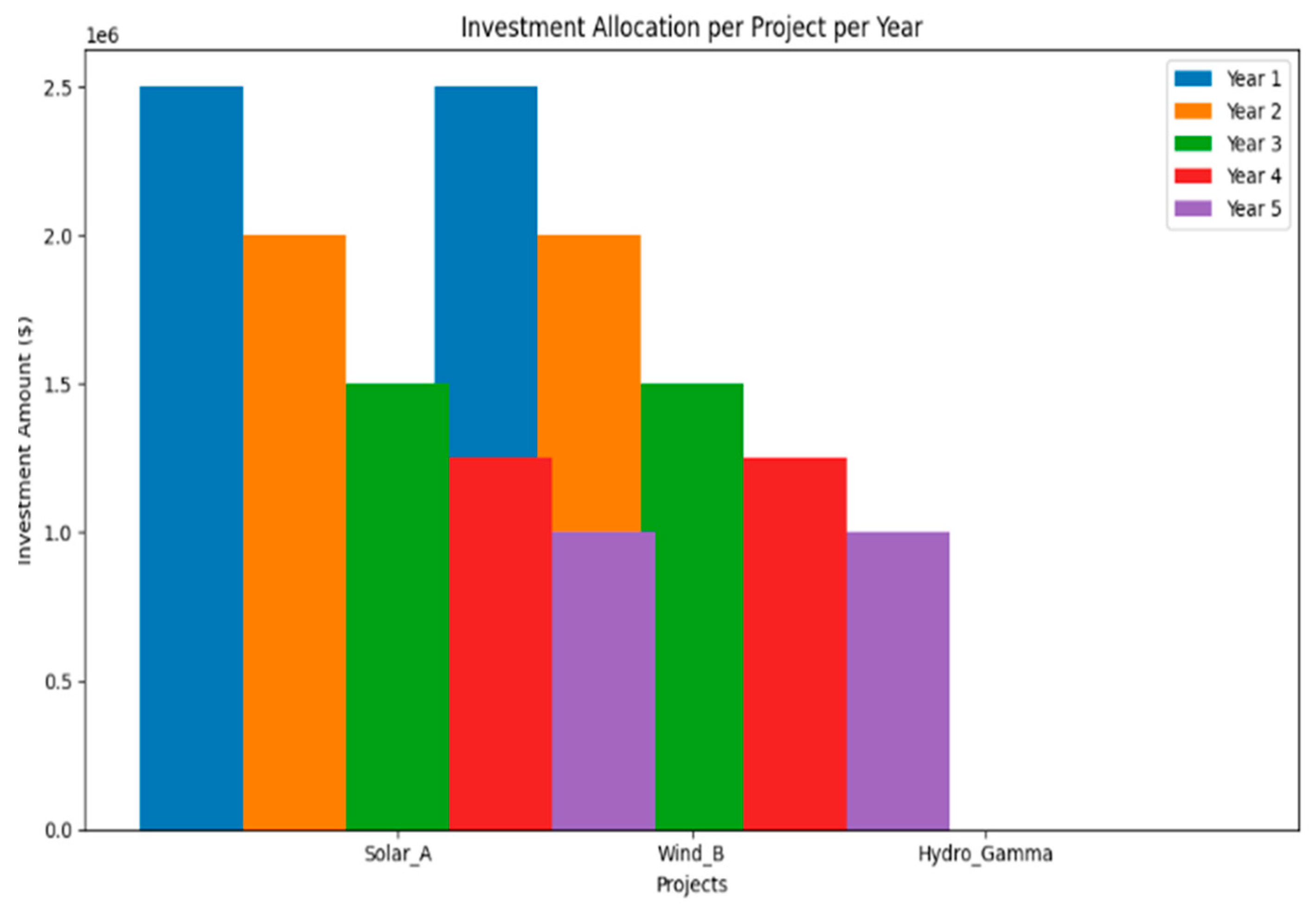Risk-Based Optimization of Renewable Energy Investment Portfolios: A ...