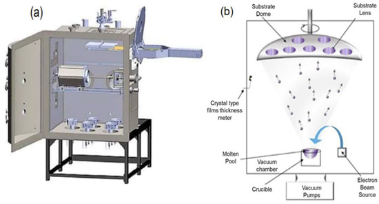 Characterization of NiCrAlY Layers Deposited on 310H Alloy Using the EB ...