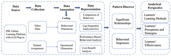 How Generative AI Enables an Online Project-Based Learning Platform: An ...