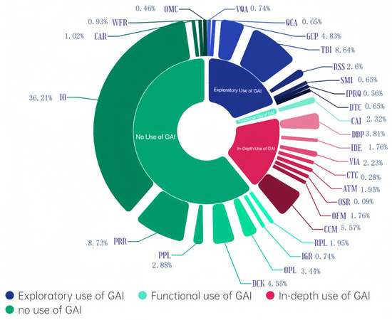 How Generative AI Enables an Online Project-Based Learning Platform: An Applied Study of ...