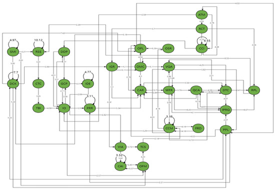 How Generative AI Enables an Online Project-Based Learning Platform: An Applied Study of ...