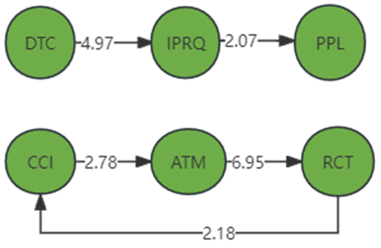 How Generative AI Enables an Online Project-Based Learning Platform: An ...