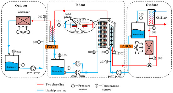 Experimental Study of a Novel Prototype of Dual-Cycle Two-Phase Cooling System for a Data Cabinet