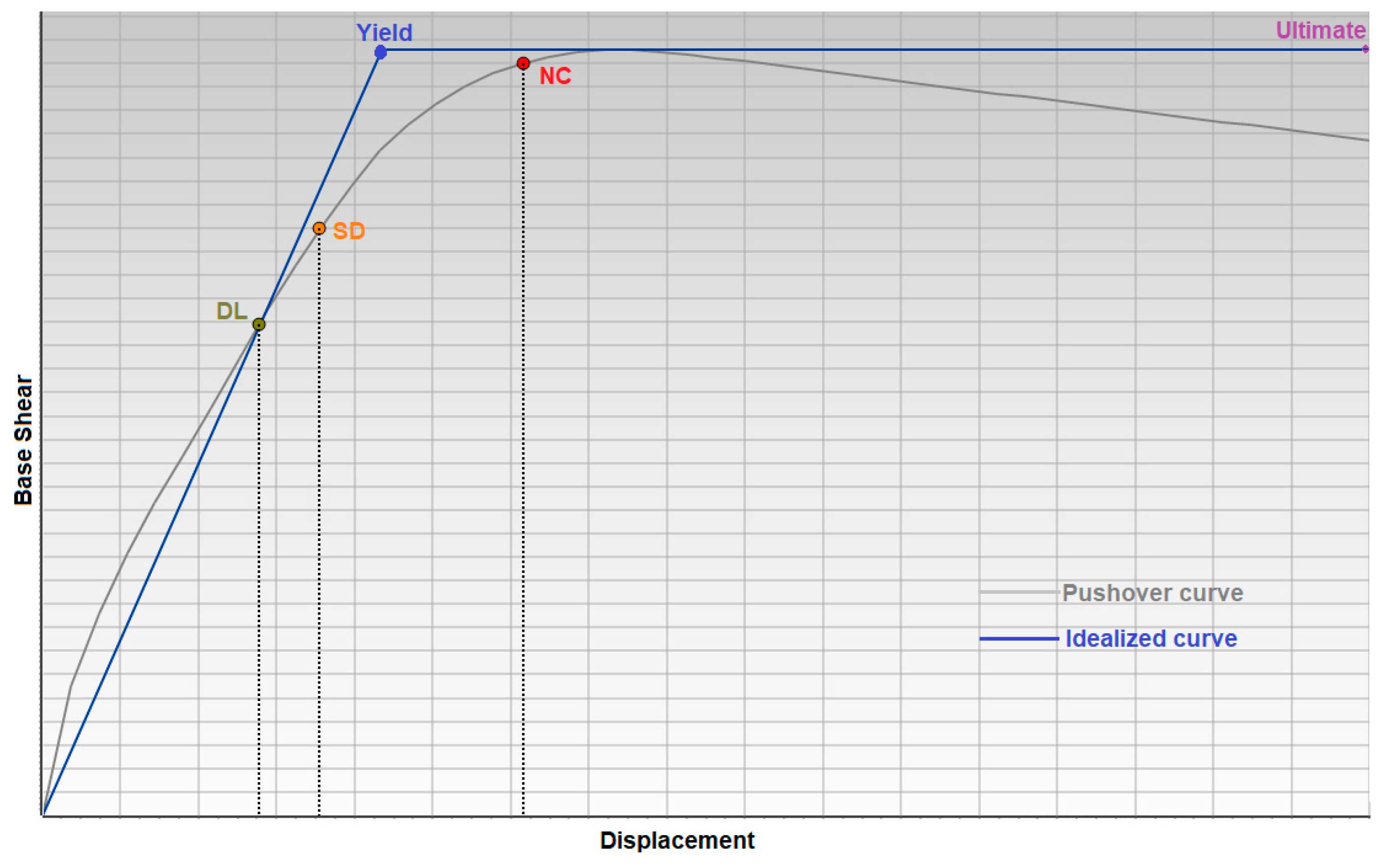 Impact of Local Soil Conditions on the Seismic Performance of ...