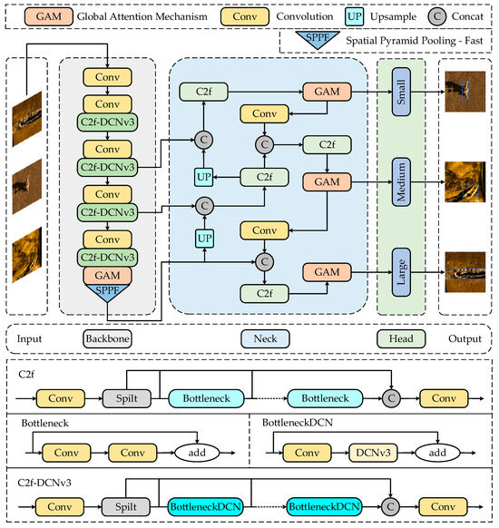 A Small-Sample Target Detection Method of Side-Scan Sonar Based on CycleGAN and Improved YOLOv8