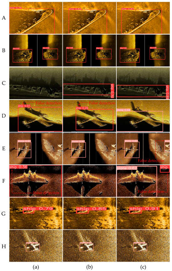 A Small-Sample Target Detection Method of Side-Scan Sonar Based on CycleGAN and Improved YOLOv8