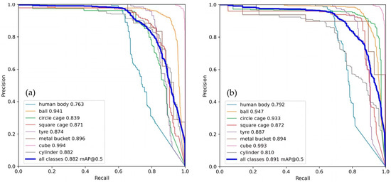 A Small-Sample Target Detection Method of Side-Scan Sonar Based on CycleGAN and Improved YOLOv8