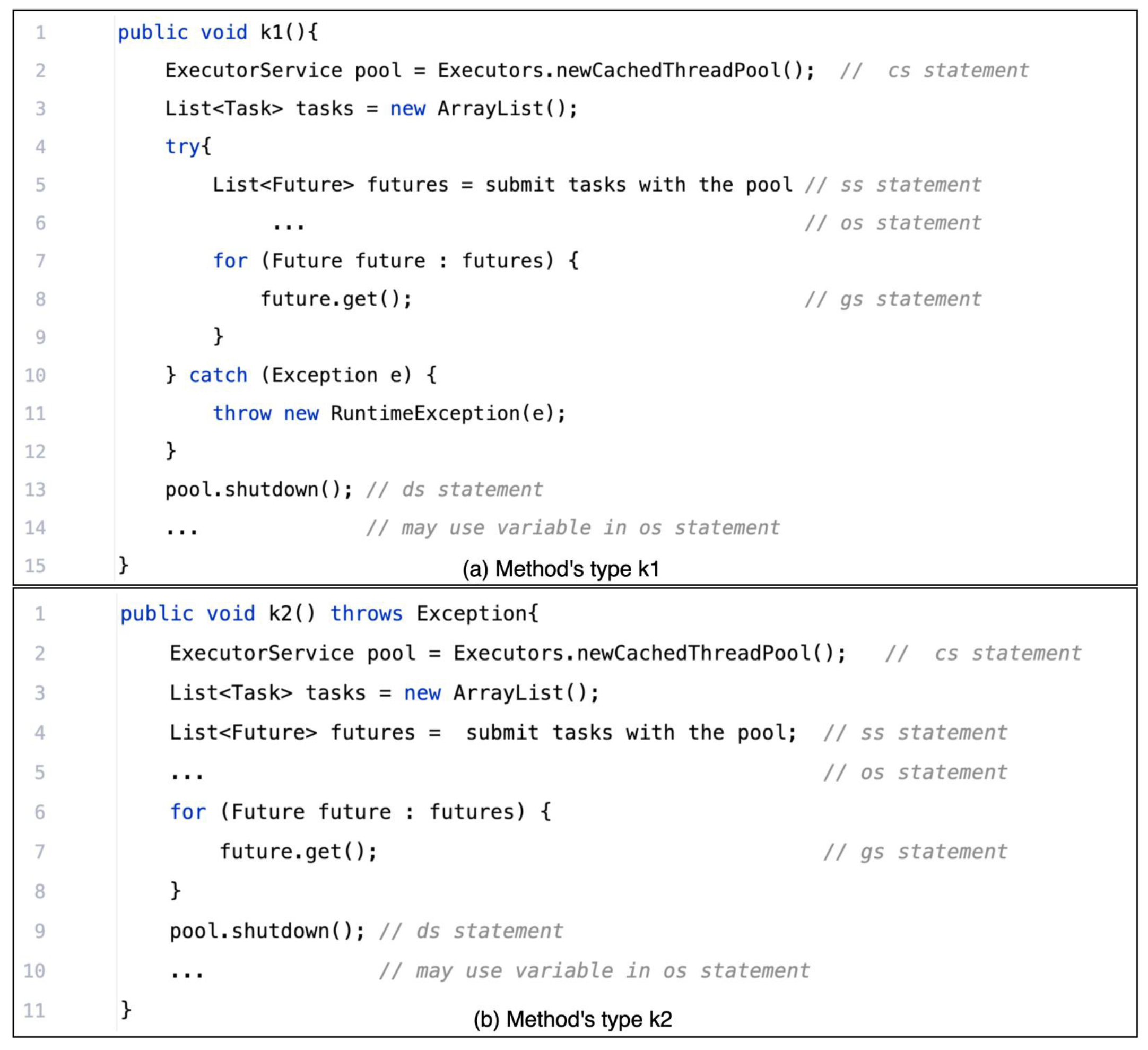 Refactoring for Java-Structured Concurrency