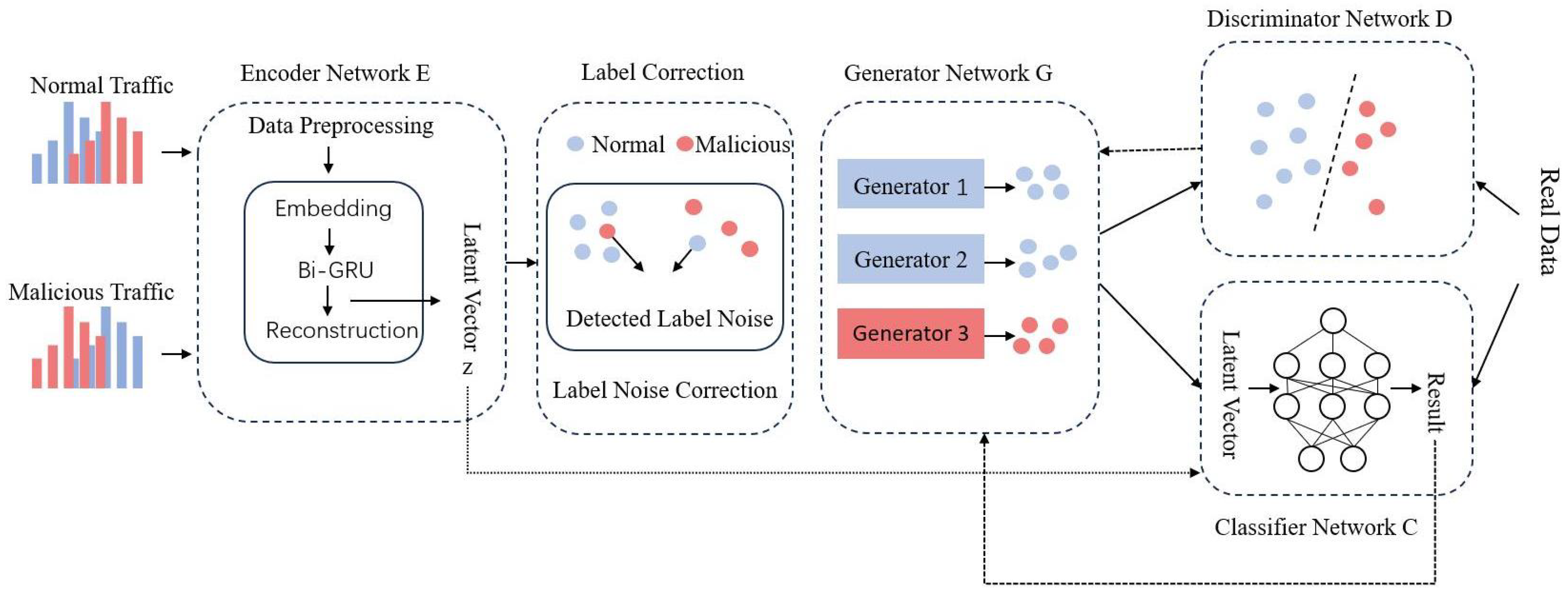 CGFL: A Robust Federated Learning Approach for Intrusion Detection Systems Based on Data Generation