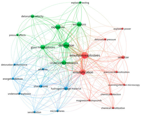 A Comprehensive Review of the Influence of Sensitizers on the ...
