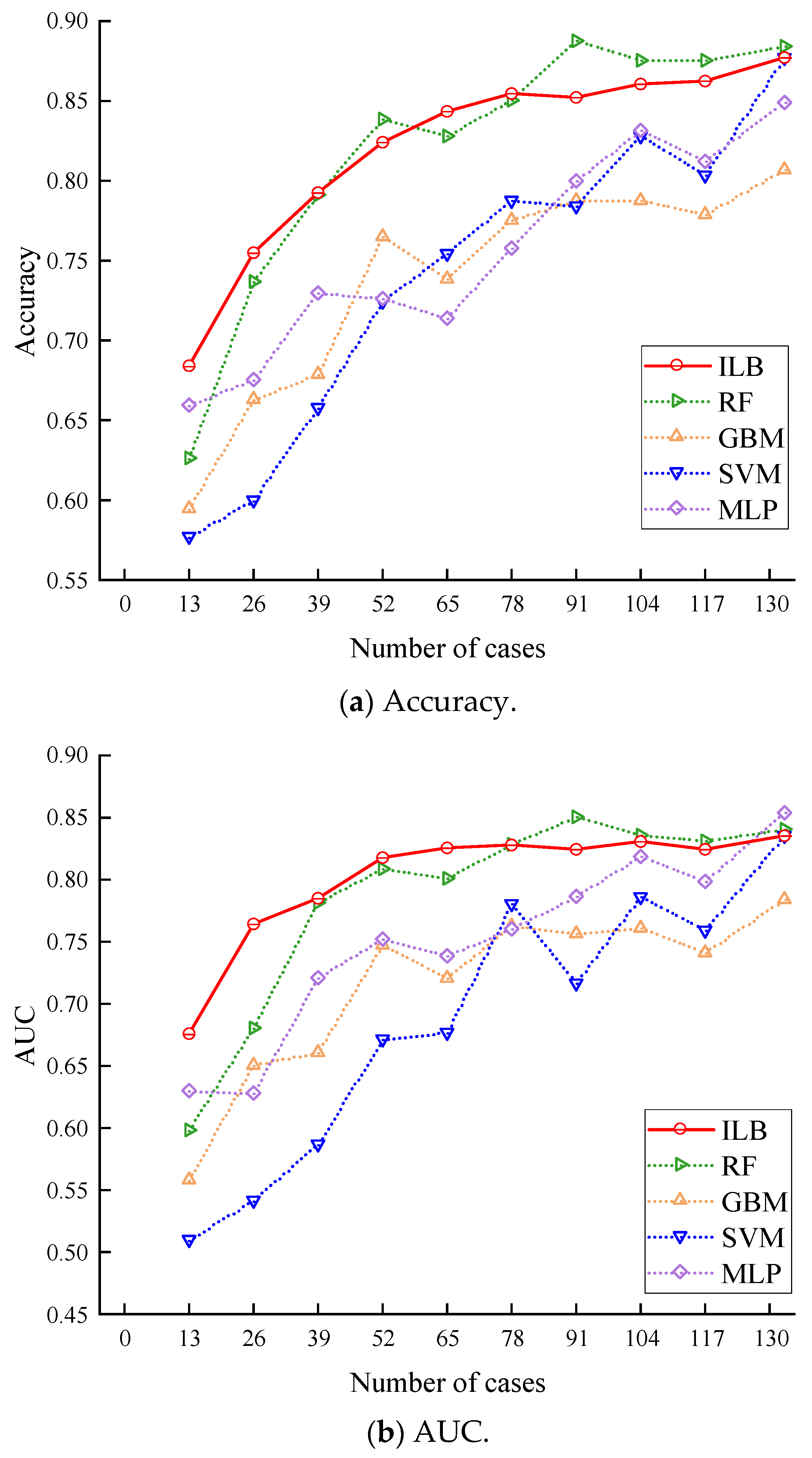 Slope Stability Prediction Based on Incremental Learning Bayesian Model and Literature Data Mining