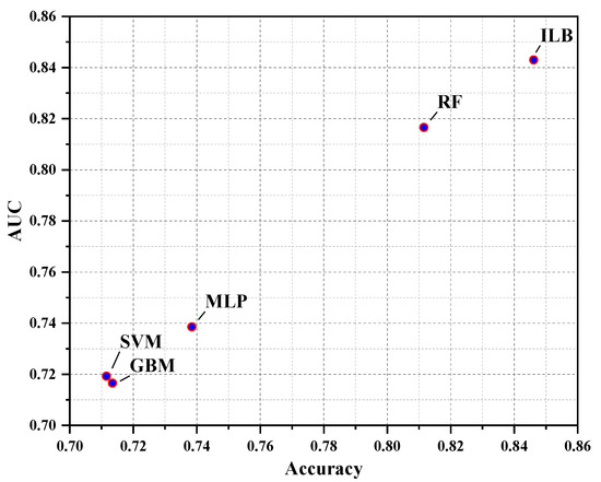 Slope Stability Prediction Based on Incremental Learning Bayesian Model and Literature Data Mining