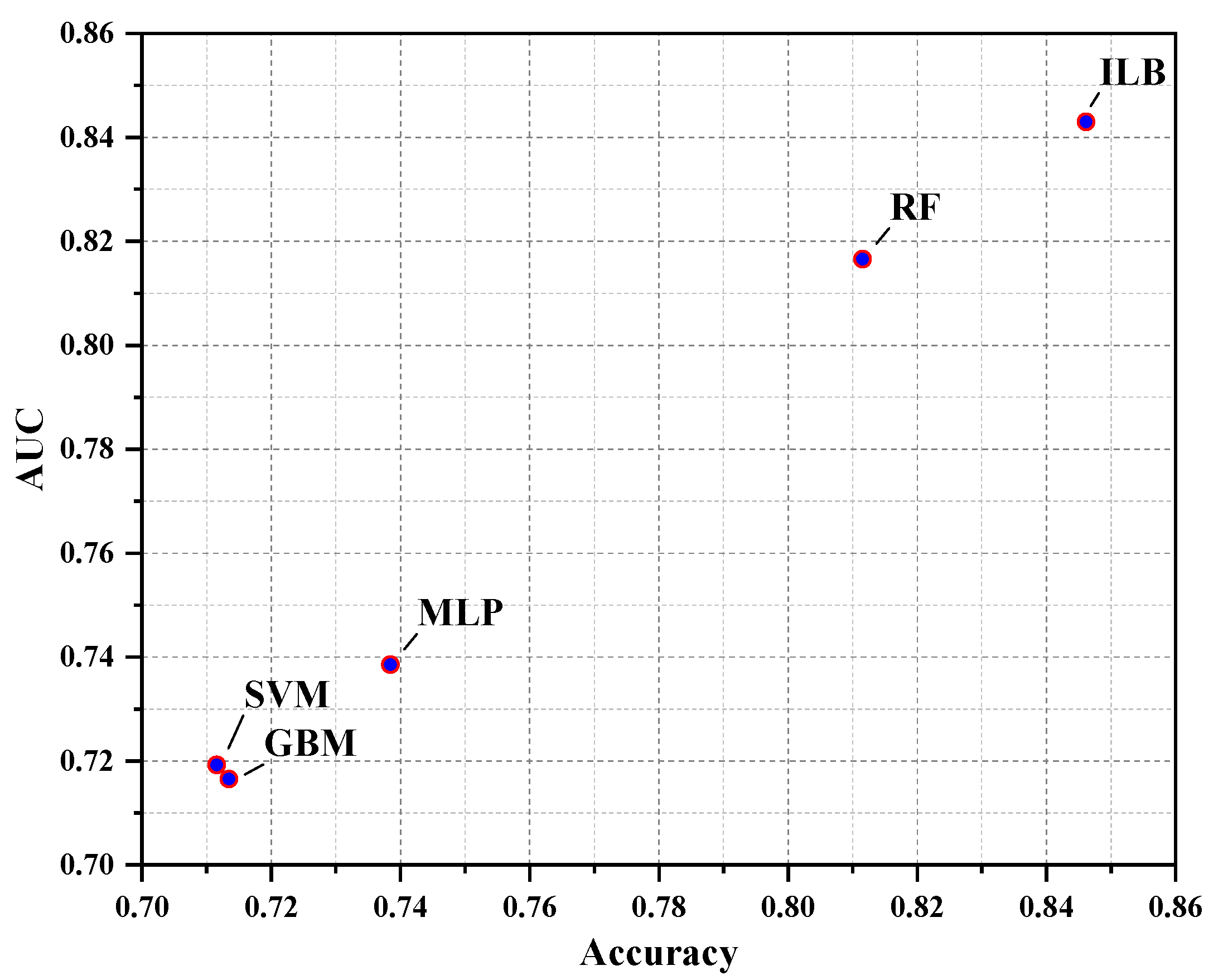 Slope Stability Prediction Based on Incremental Learning Bayesian Model and Literature Data Mining