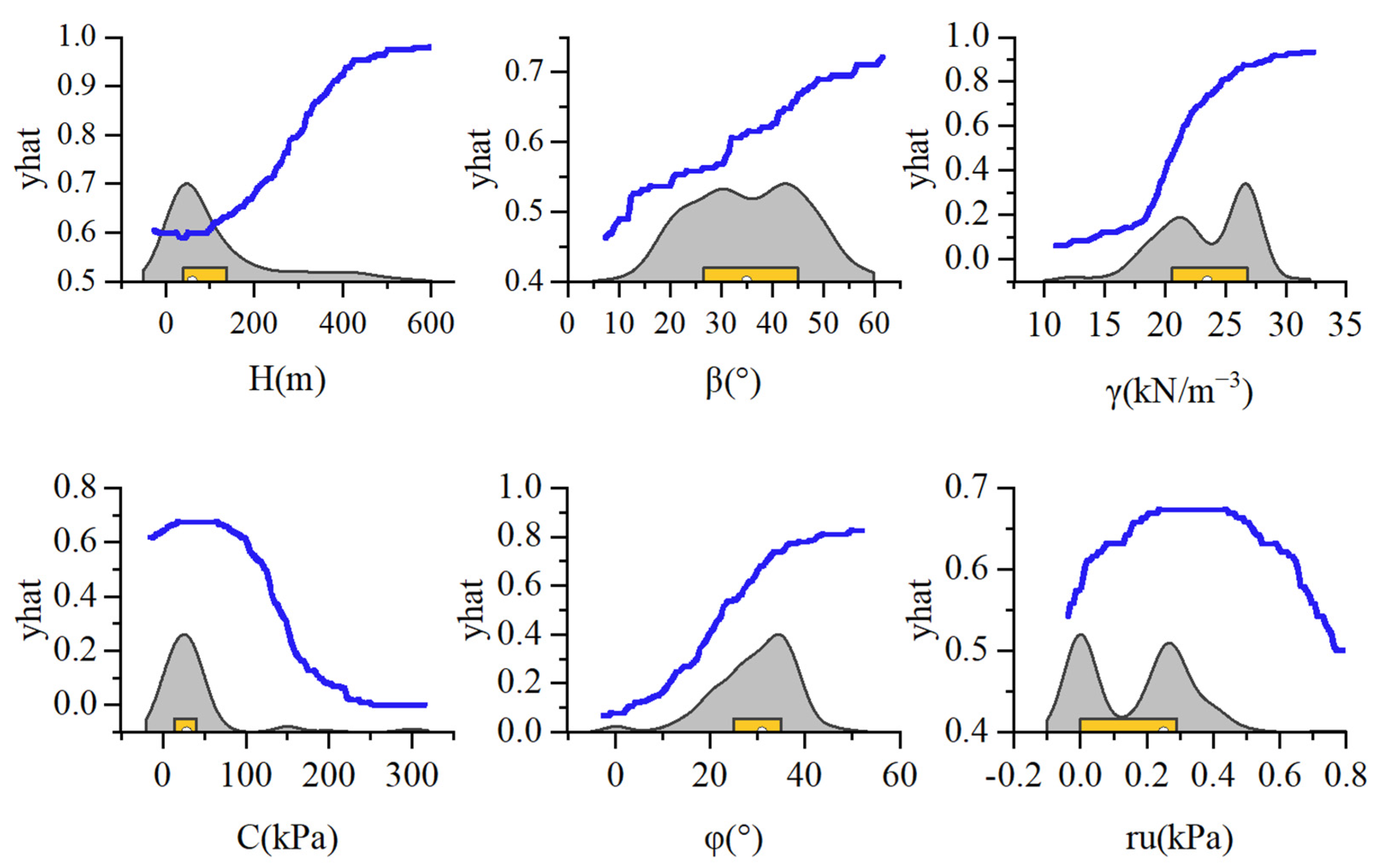 Slope Stability Prediction Based on Incremental Learning Bayesian Model and Literature Data Mining