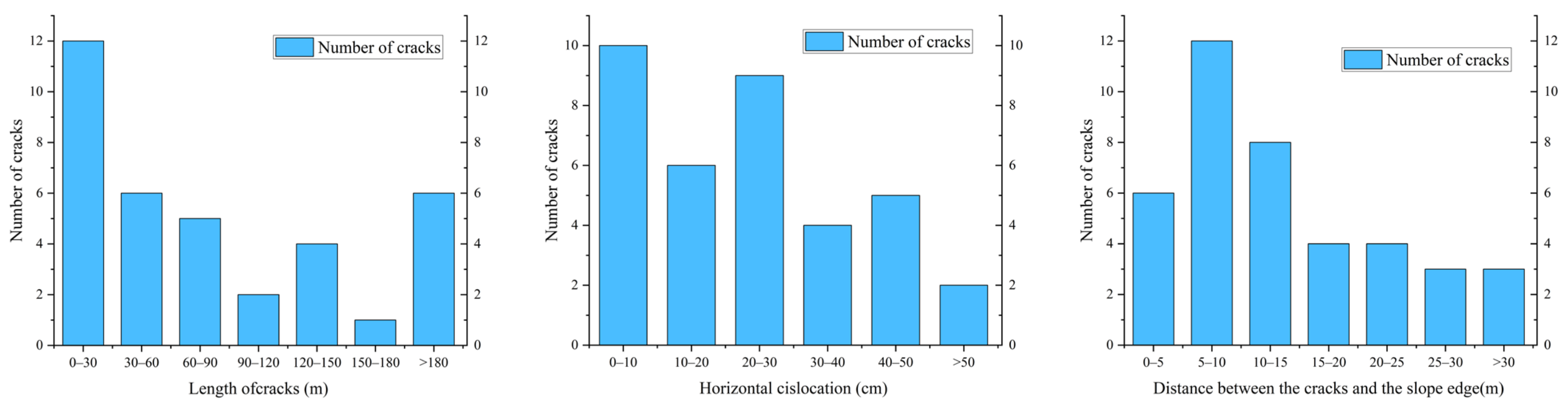 Evolution Characteristics and Failure Mechanisms of Retrogressive Loess ...