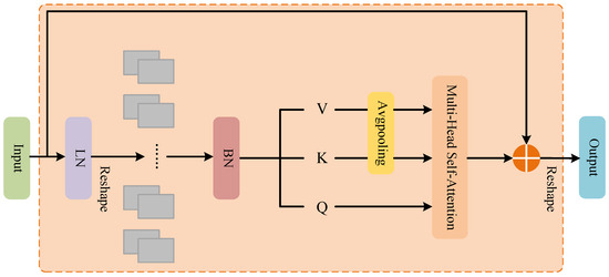 Power Grid Load Forecasting Using a CNN-LSTM Network Based on a Multi-Modal Attention Mechanism