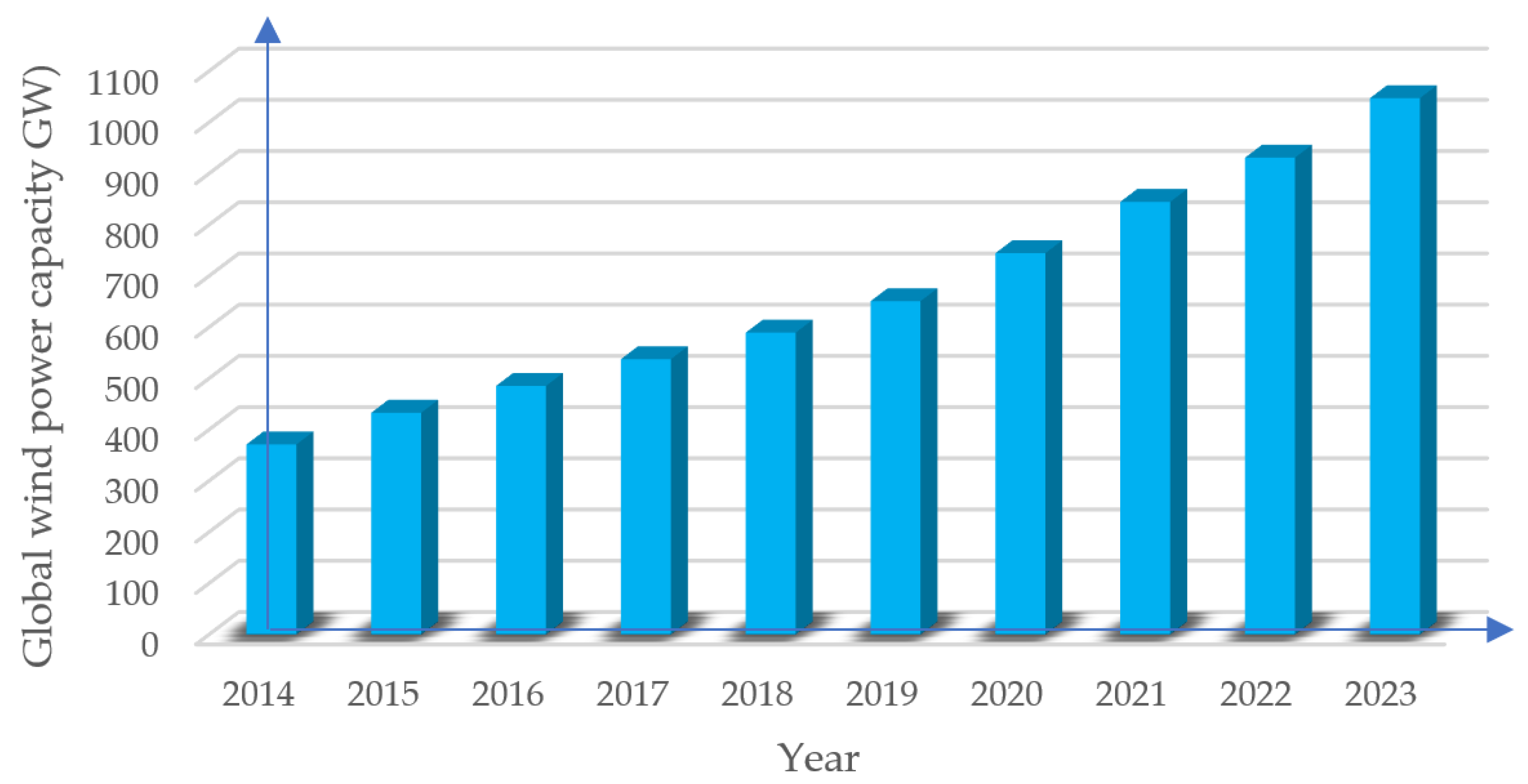 Application of Artificial Intelligence in Wind Power Systems