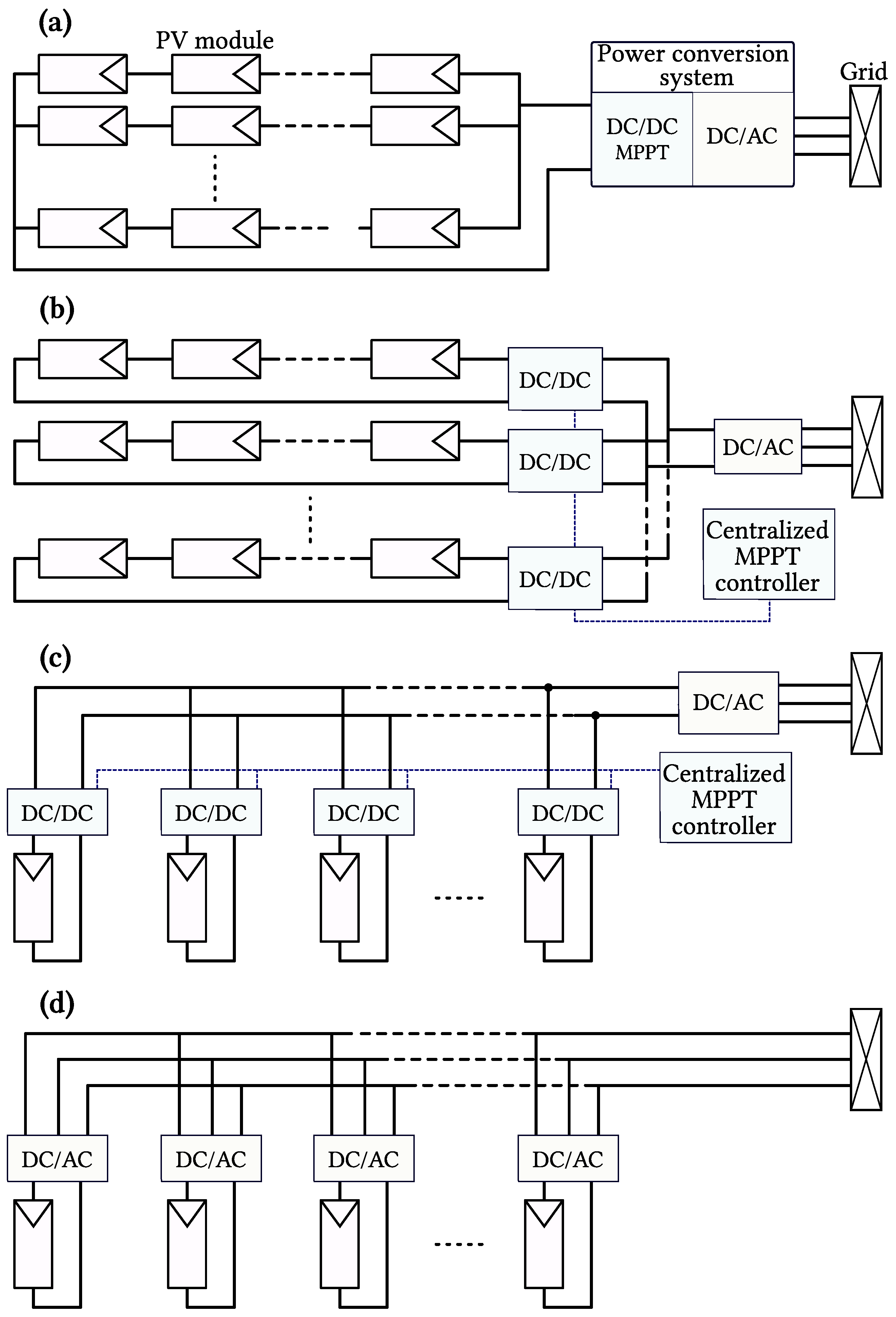 Centralized MPPT Control Architecture for Photovoltaic Systems Using ...