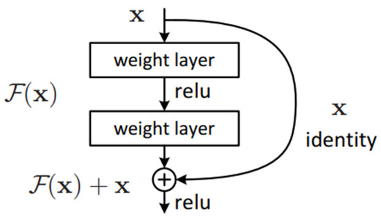 Improvement of a Subpixel Convolutional Neural Network for a Super ...