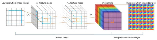 Improvement of a Subpixel Convolutional Neural Network for a Super ...