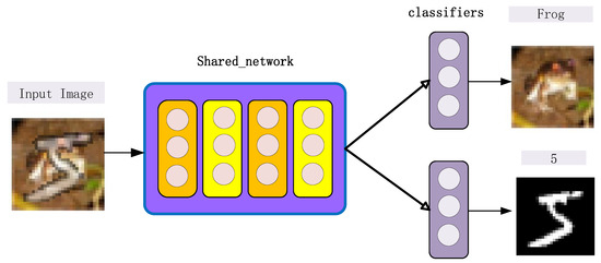 A Multi-Task Dynamic Weight Optimization Framework Based on Deep ...