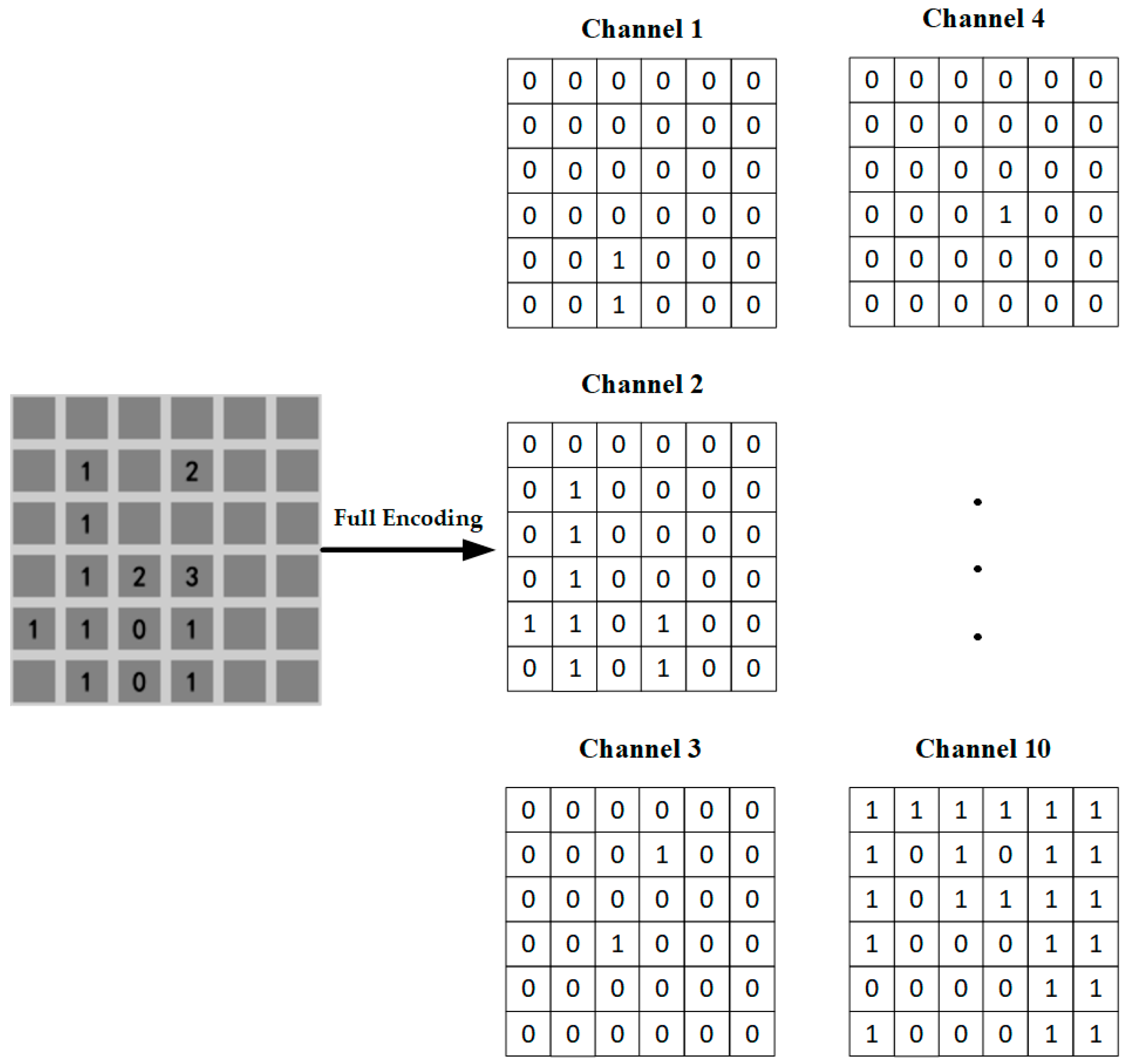Training a Minesweeper Agent Using a Convolutional Neural Network