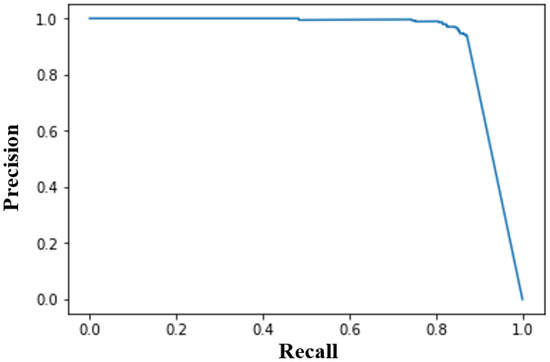 An Accelerating Method of YOLOv7 Based on Lightweight Network Architecture