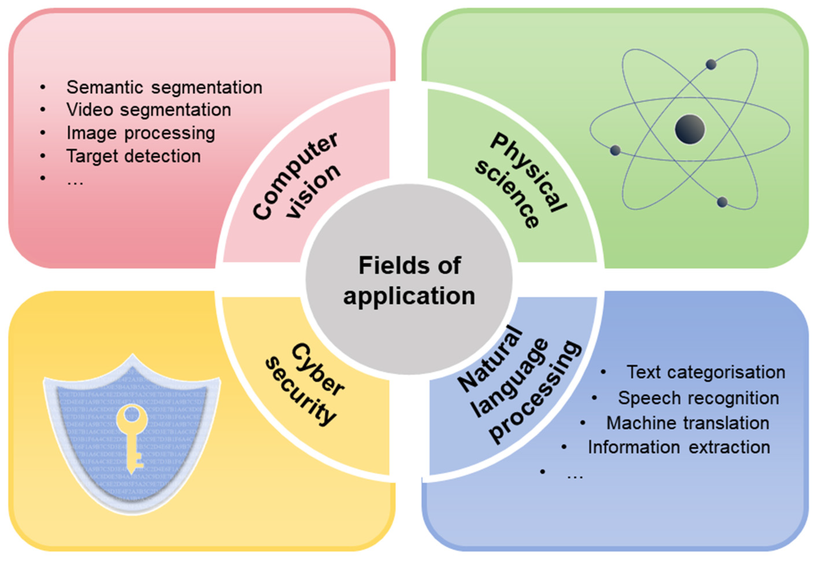 An Overview of Quantum Machine Learning Research in China