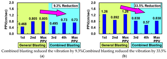 Analysis of Blasting Efficiency Using Crack-Inducing Holes and Pre ...