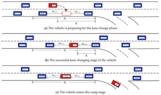 Biform Game Approach to Strategy Optimization of Autonomous Vehicle ...