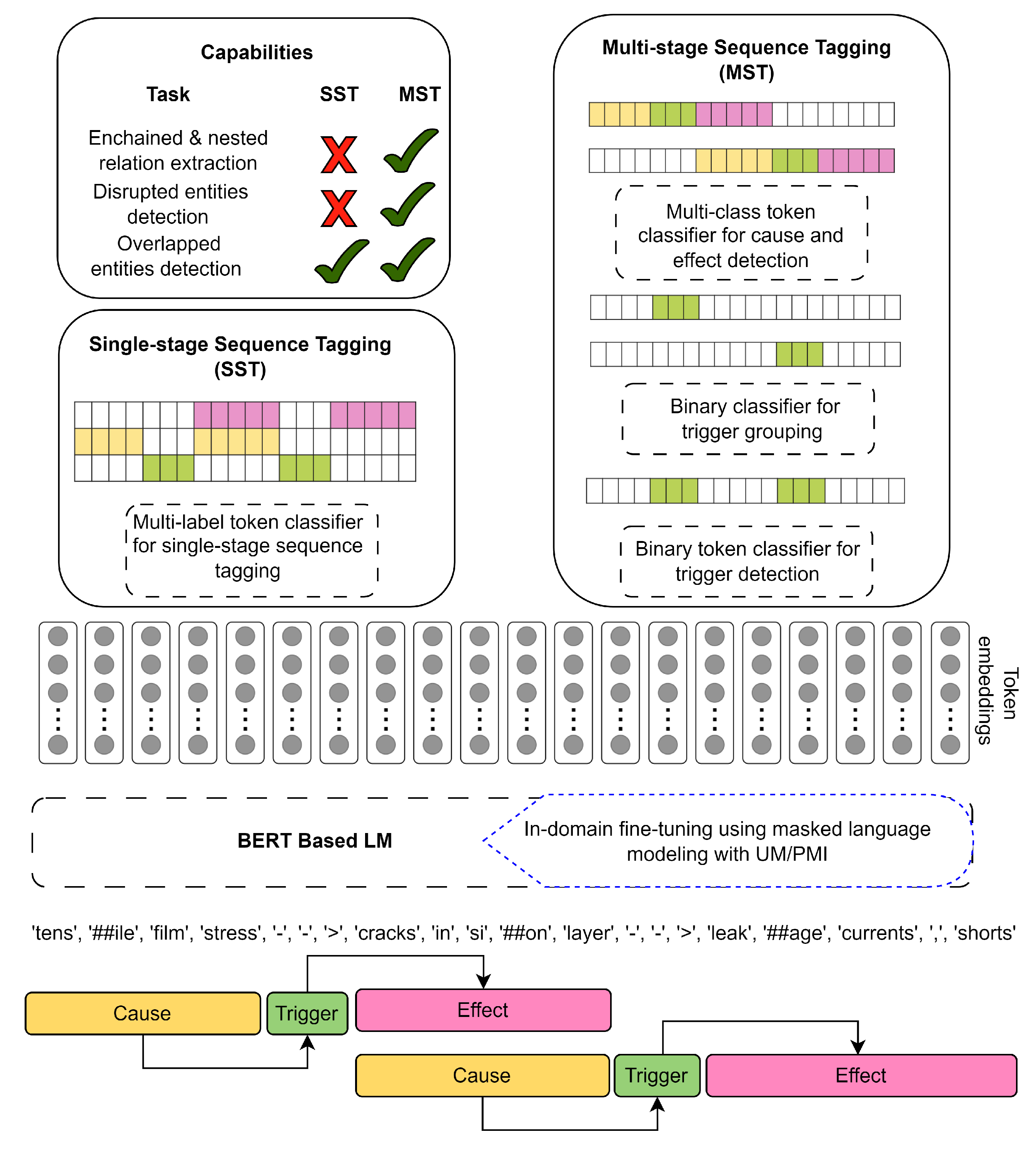Increasing the Accessibility of Causal Domain Knowledge via Causal Information Extraction ...