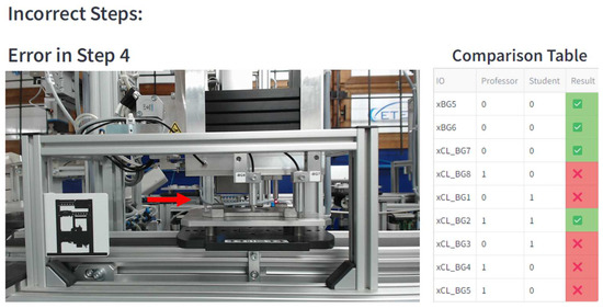 Automatic Correction System for Learning Activities in Remote-Access ...