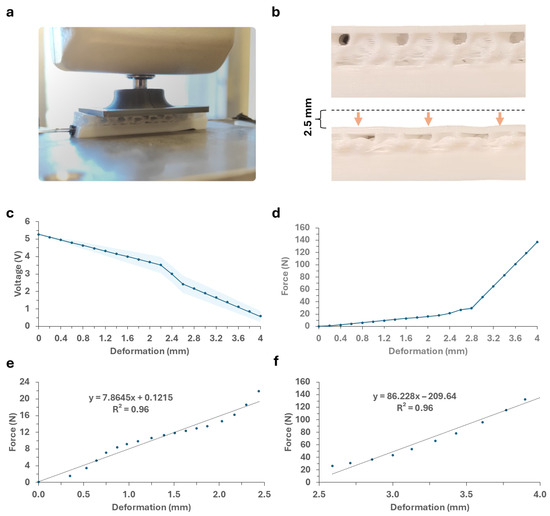 Parallel Fin Ray Soft Gripper with Embedded Mechano-Optical Force Sensor