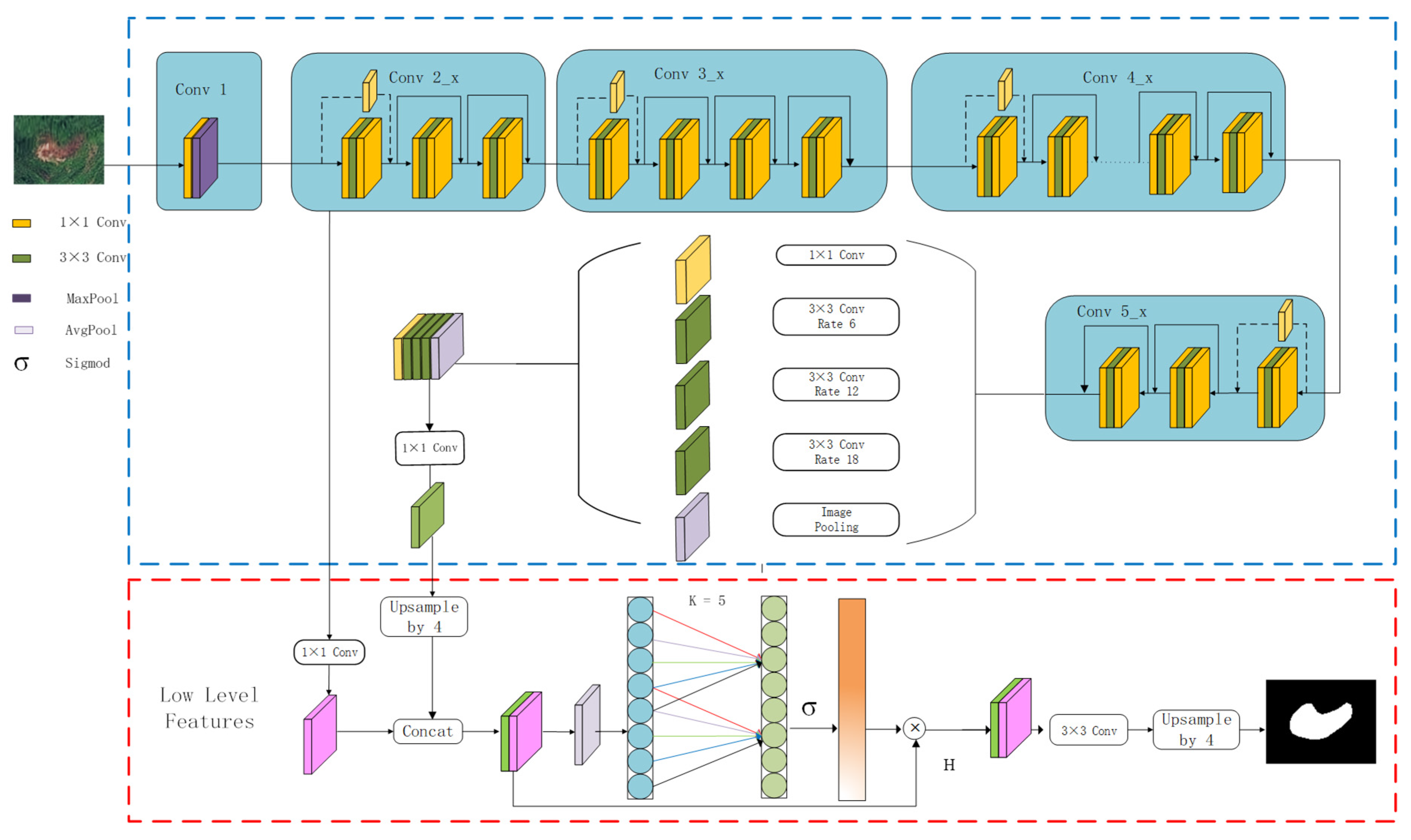 Landslide Recognition Based on DeepLabv3+ Framework Fusing ResNet101 and ECA Attention Mechanism