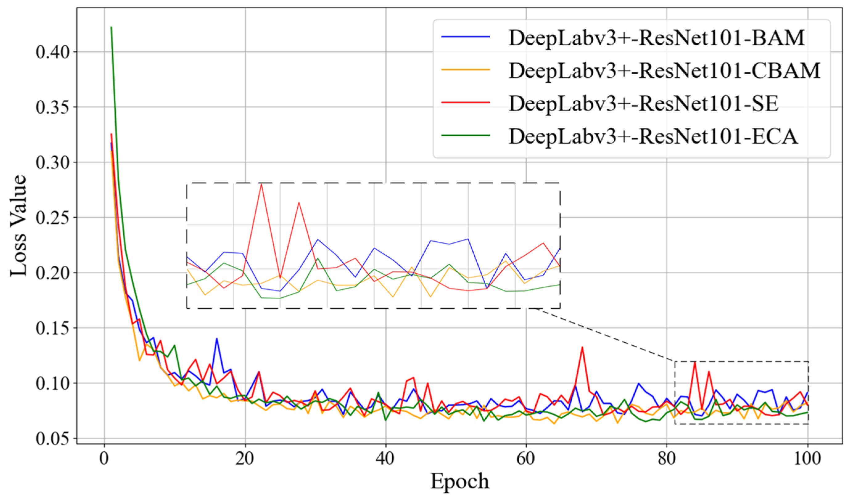 Landslide Recognition Based on DeepLabv3+ Framework Fusing ResNet101 and ECA Attention Mechanism