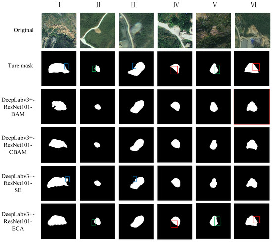 Landslide Recognition Based on DeepLabv3+ Framework Fusing ResNet101 and ECA Attention Mechanism