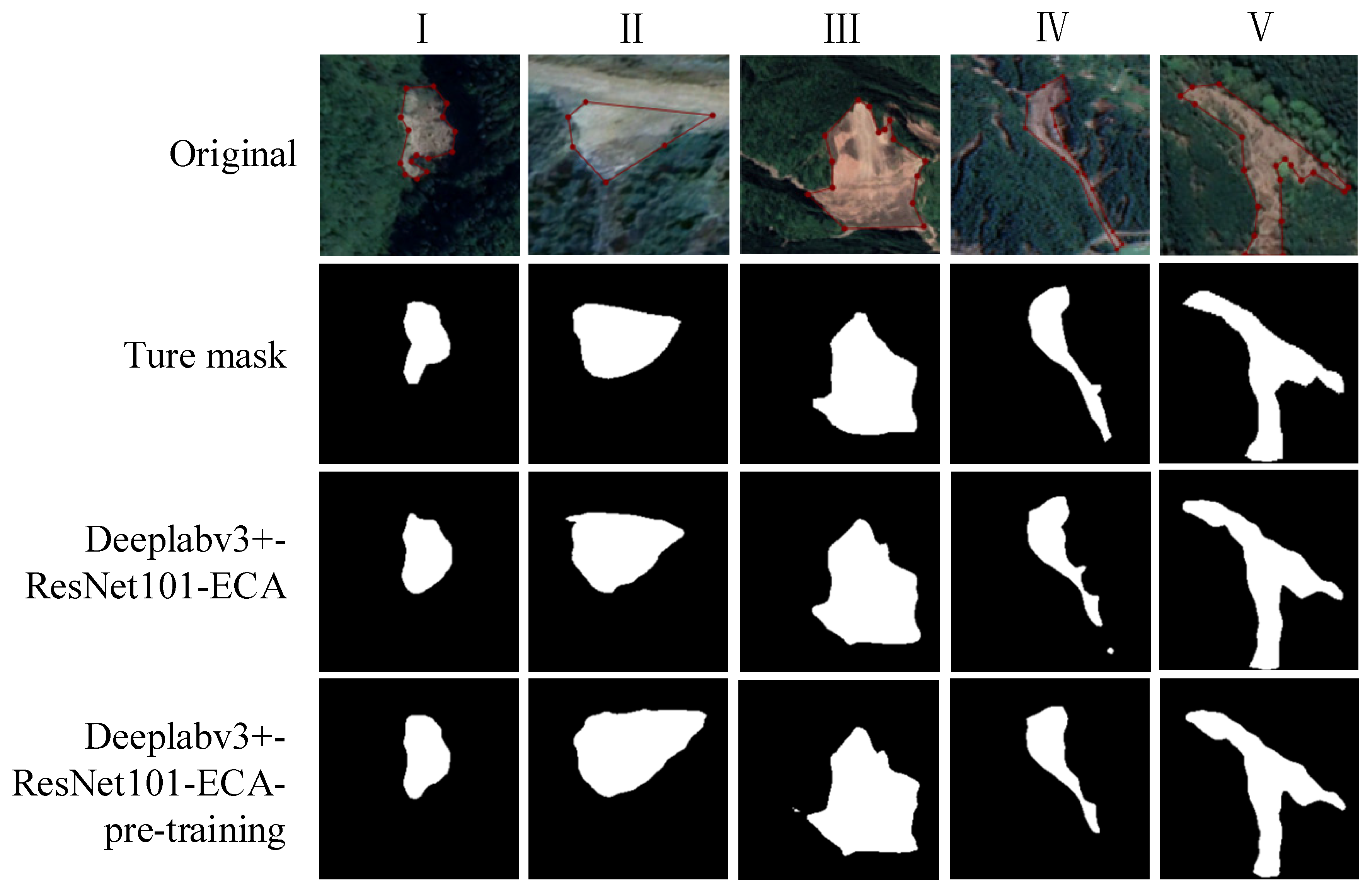 Landslide Recognition Based on DeepLabv3+ Framework Fusing ResNet101 and ECA Attention Mechanism
